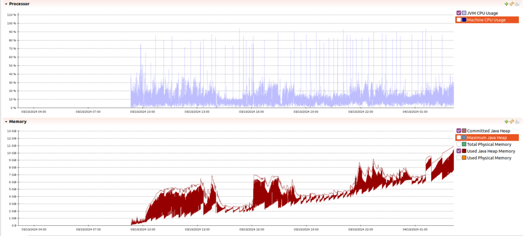 CompletableFuture Example: Crawler - Concurrency Deep Dives